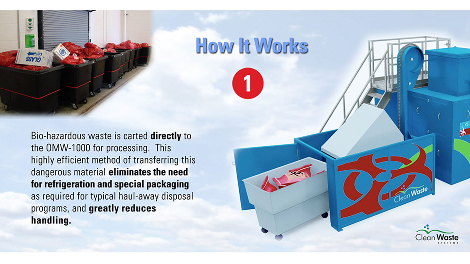 CMS Imaging - Clean Waste Systems