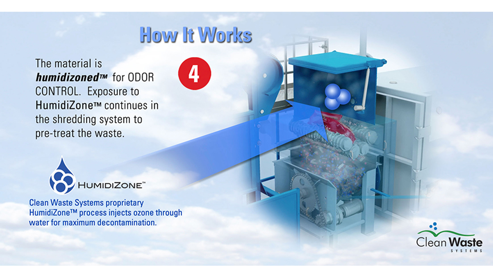 CMS Imaging - Clean Waste Systems