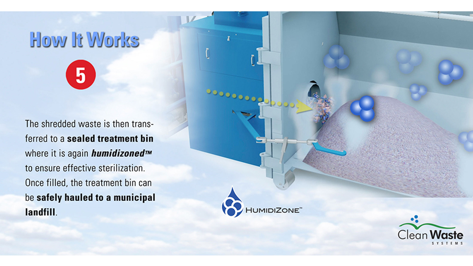 CMS Imaging - Clean Waste Systems