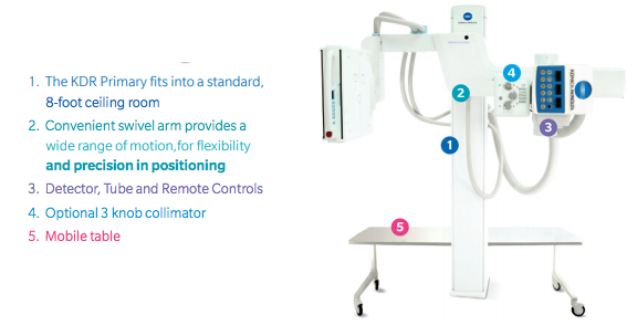 CMS Imaging - Konica Minolta KDR Primary U-Arm (AU) System